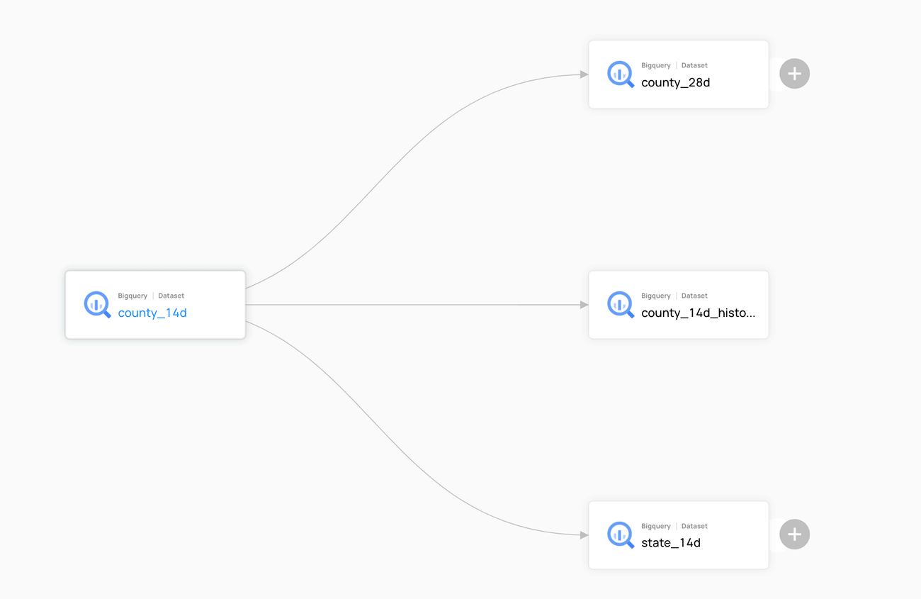 뱅크샐러드 Data Discovery Platform의 시작 | 뱅크샐러드