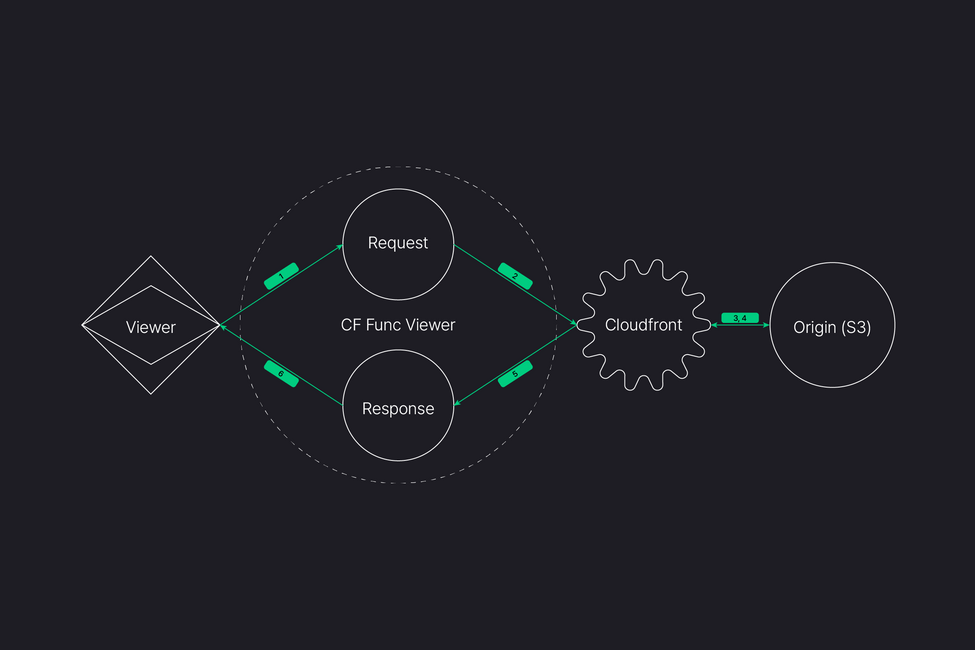 지연 시간 없이 웹폰트 서빙하기 - Feat. Safari & Edge functions | 뱅크샐러드