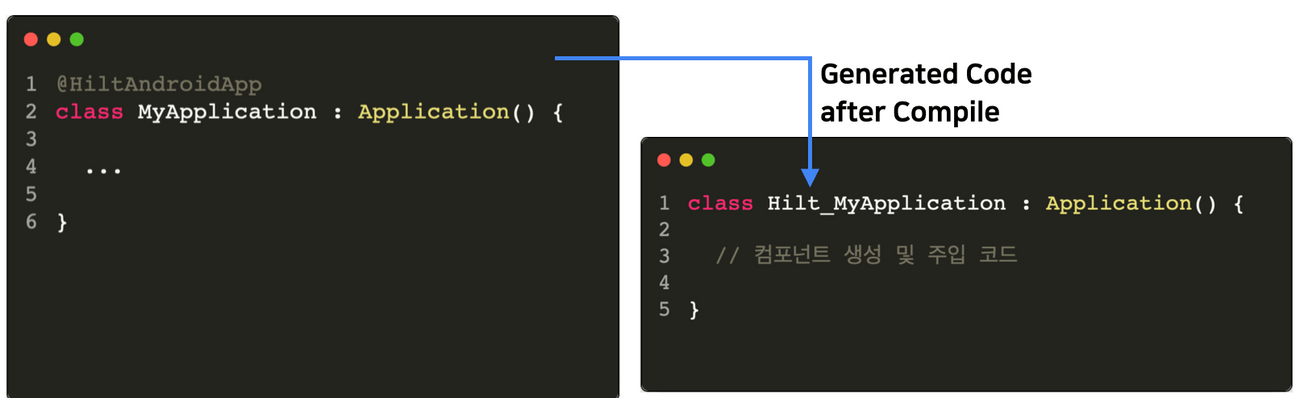 뱅크샐러드 안드로이드 앱에서 Koin 걷어내고 Hilt로 마이그레이션하기 | 뱅크샐러드